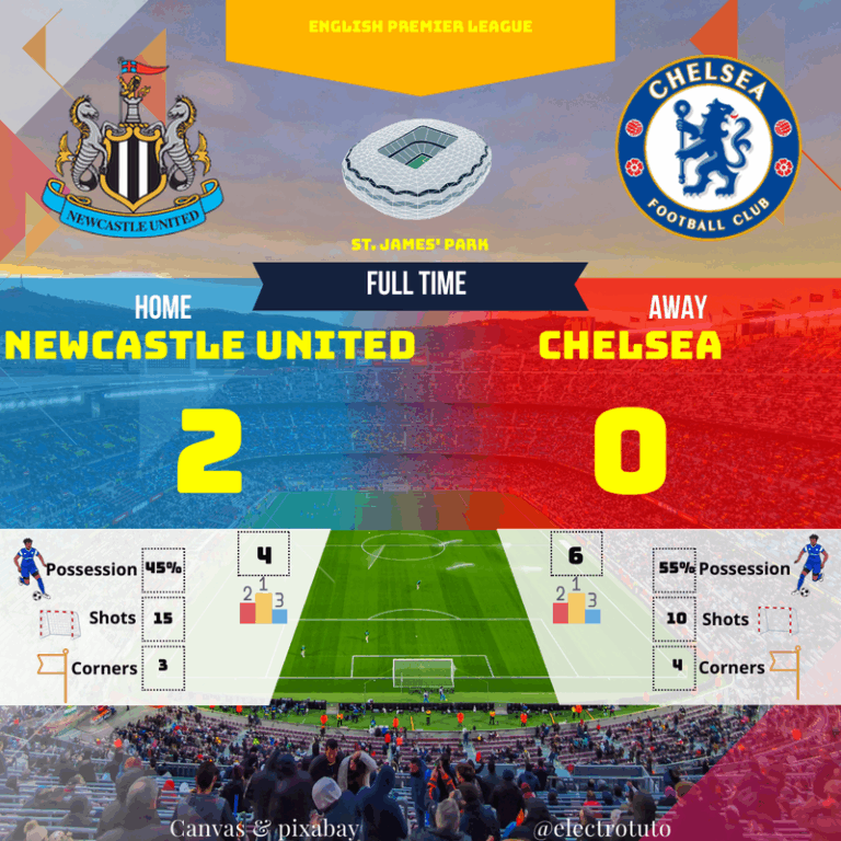 Newcastle-United-VS-Chelsea-2025-5-match - Football Scores, Tech ...